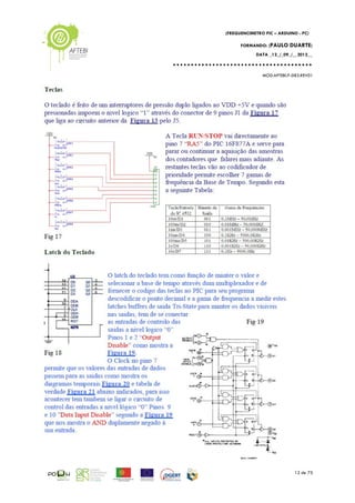 Frequency Meter using Microchip PIC16F877A SPI to Arduino Virtual COM ...