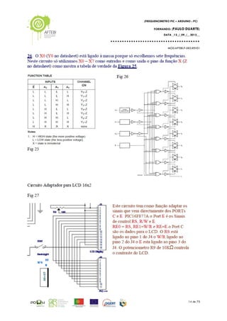 Frequency Meter using Microchip PIC16F877A SPI to Arduino Virtual COM ...