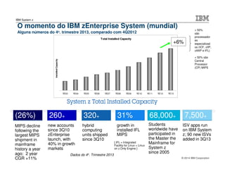 Relatório Anual IBM 2013 v1 | PDF
