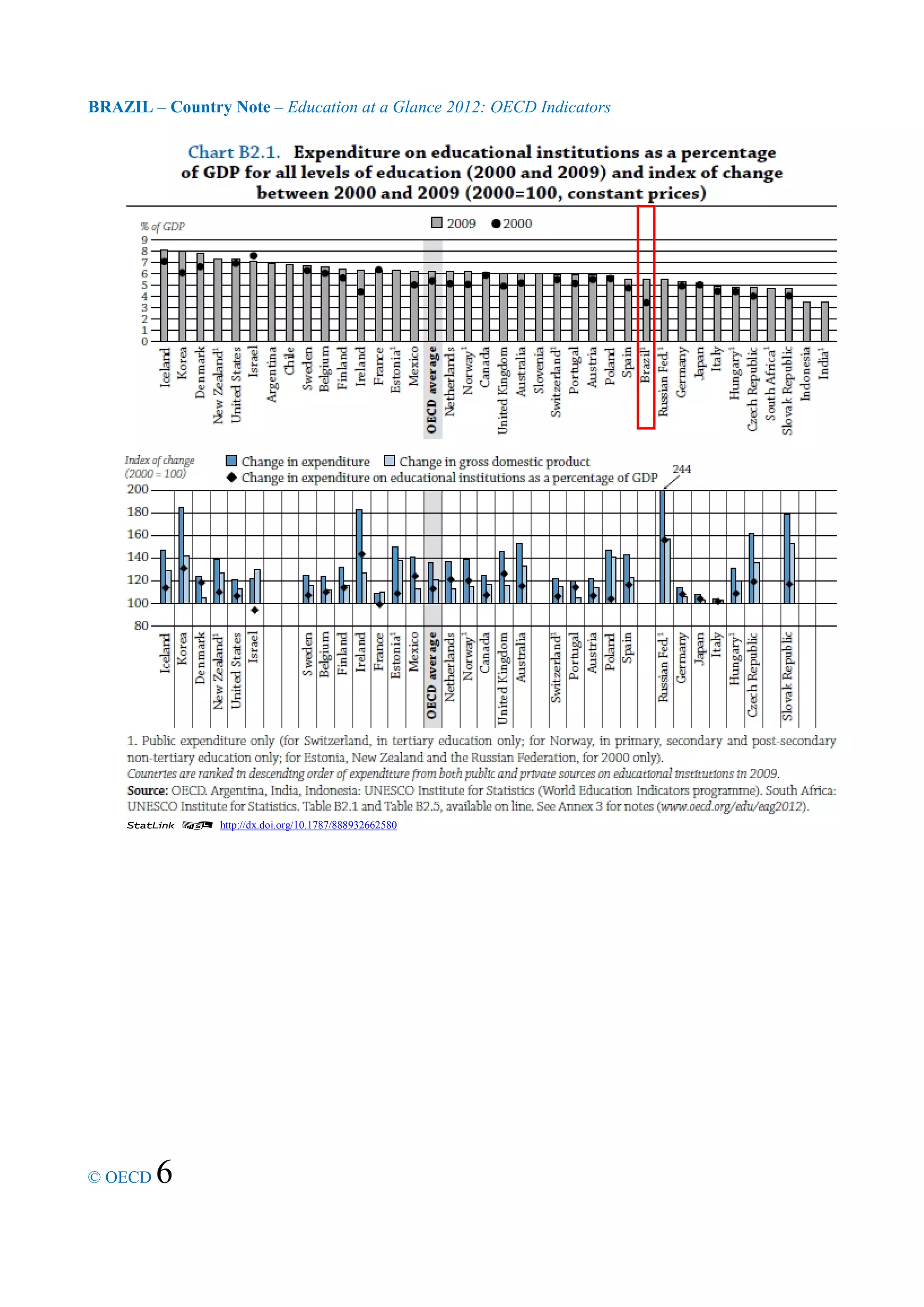 Relatório da OCDE | PDF