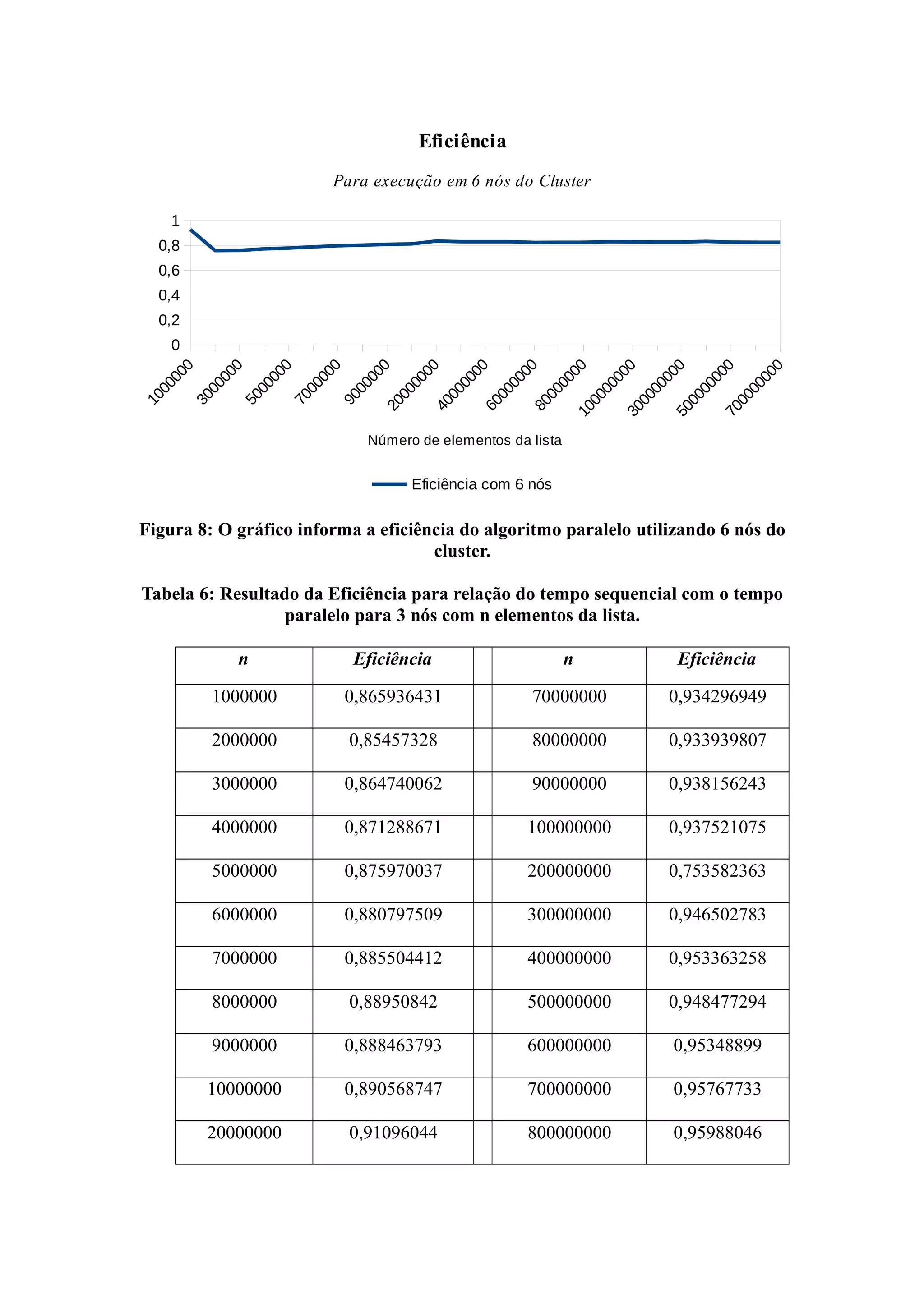 Processamento Paralelo exemplo do Crivo de Erstótenes Paralelo e ...