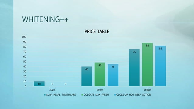 Relaunch strategy of pond's toothpaste | PPTX | Herbs and Supplements ...