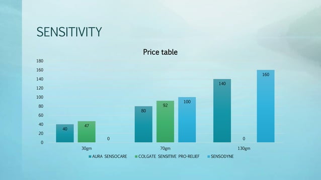 Relaunch strategy of pond's toothpaste | PPTX | Herbs and Supplements ...