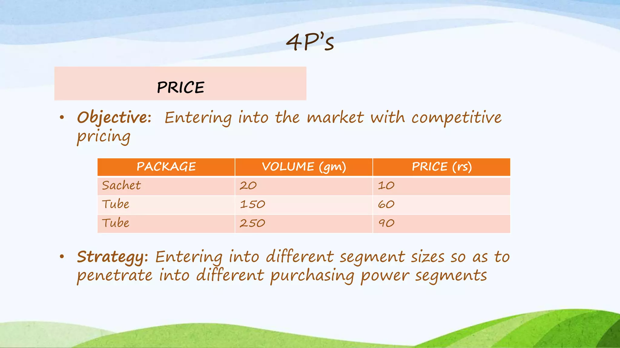 Relaunch strategy for pond's toothpaste | PPTX | Business | Business ...