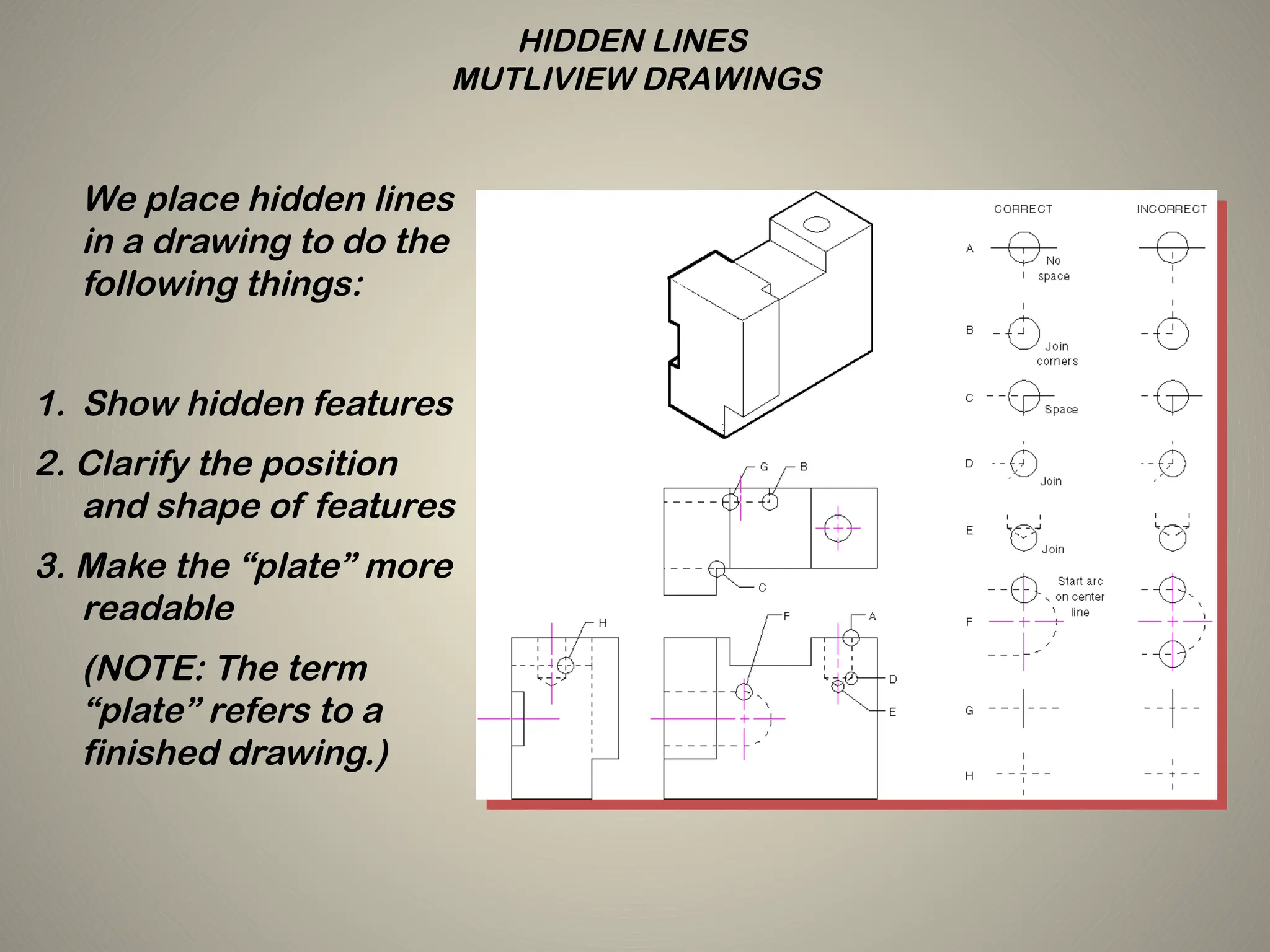 Lecture on multiview drawings in civil engineering drawing and its ...