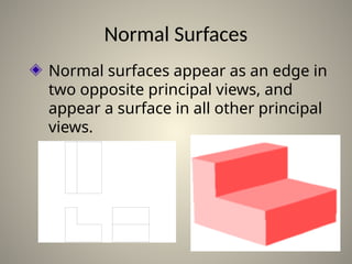 Lecture on multiview drawings in civil engineering drawing and its ...