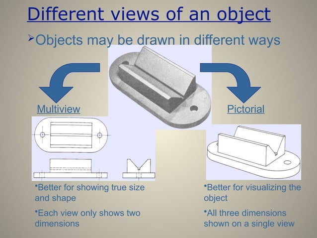 Lecture on multiview drawings in civil engineering drawing and its ...