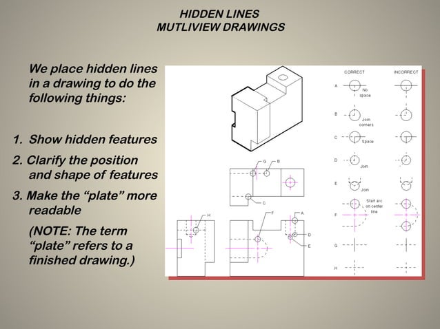 Lecture on multiview drawings in civil engineering drawing and its ...