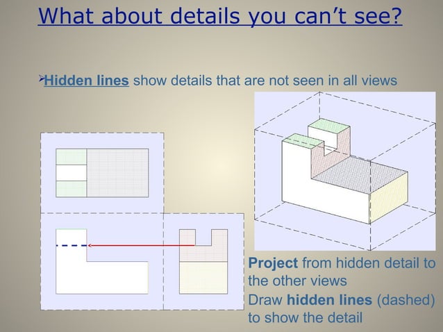 Lecture on multiview drawings in civil engineering drawing and its ...