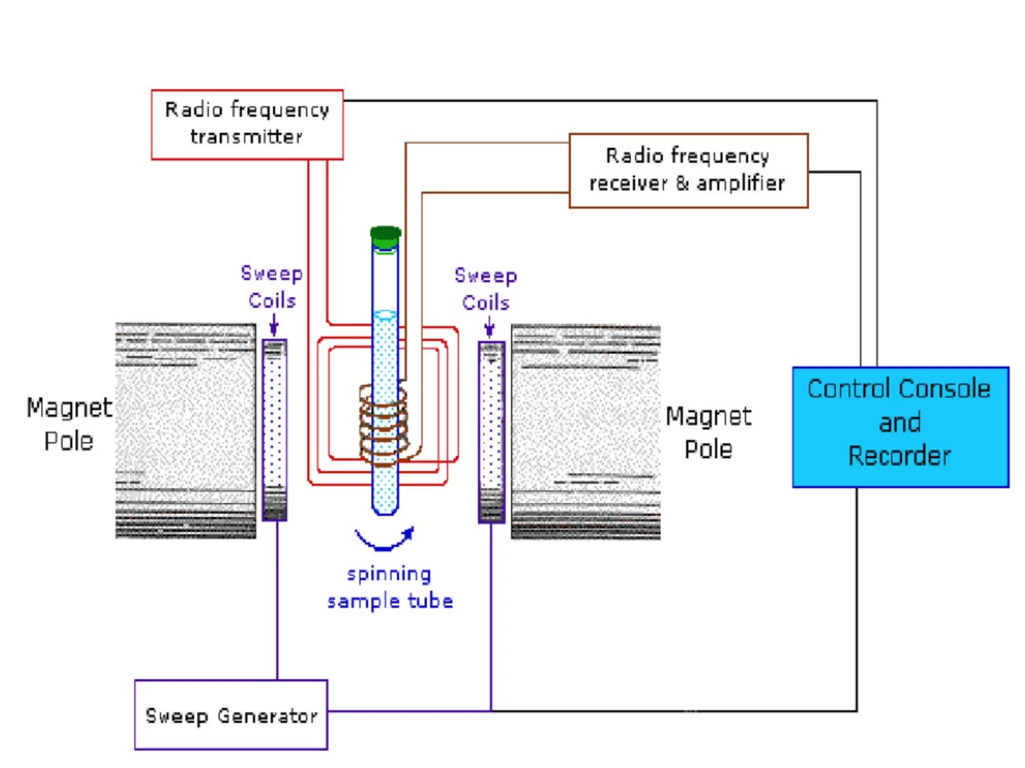 Relaxation & Instrumentation of NMR.pptx