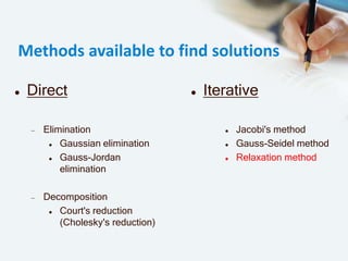 Relaxation method | PPTX