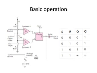 Relaxation Oscillator: Schmitt Trigger Circuits.pptx | Consumer Electronics | Technology & Computing
