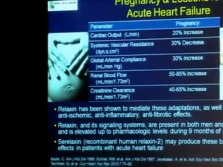 Relaxin in acute heart failure ppt | PPT | Heart and Cardiovascular ...