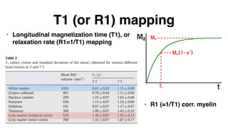 In-vivo intracortical myelination mapping: quantitative morphometry | PPT