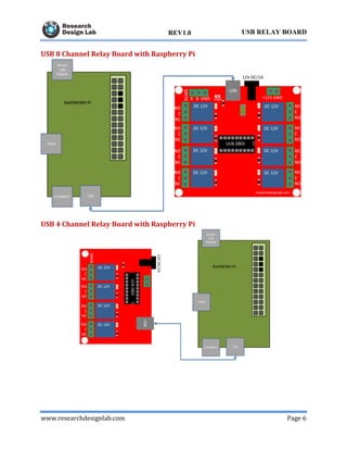 USB 4-8 Channel Relay Board | PDF