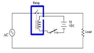 Relay | PPTX | Physics | Science