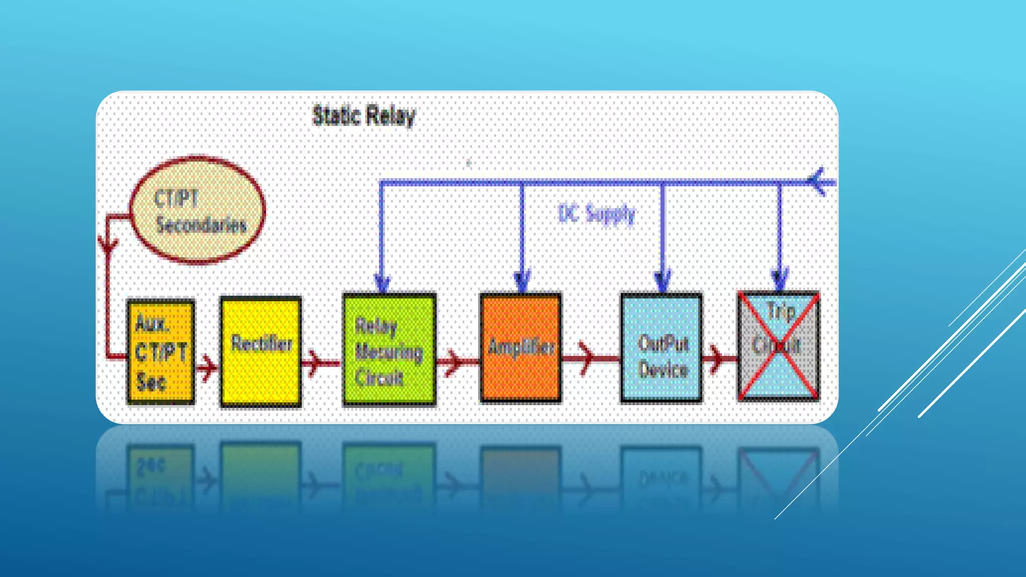 Relay | PPTX | Computer Networking | Computing