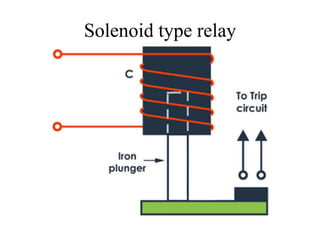 RELAY.pptx