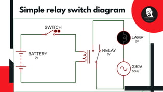 Relay basics | PDF