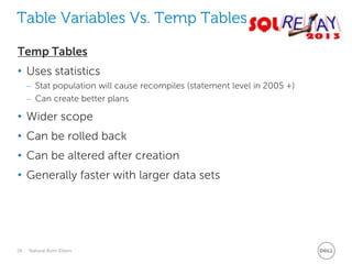Natural Born Killers, Performance issues to avoid | PPT