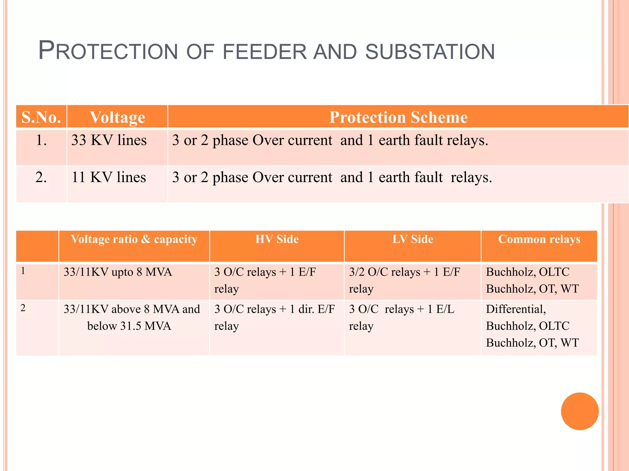 Relay & Protection | PPTX | Technology & Computing