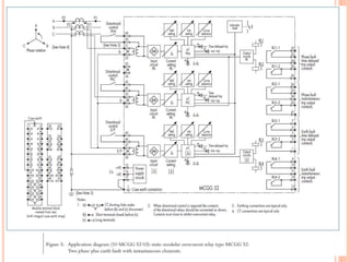 Relay & Protection | PPTX | Technology & Computing