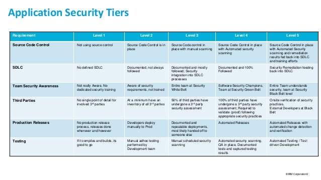 IBM Relay 2015: Securing the Future