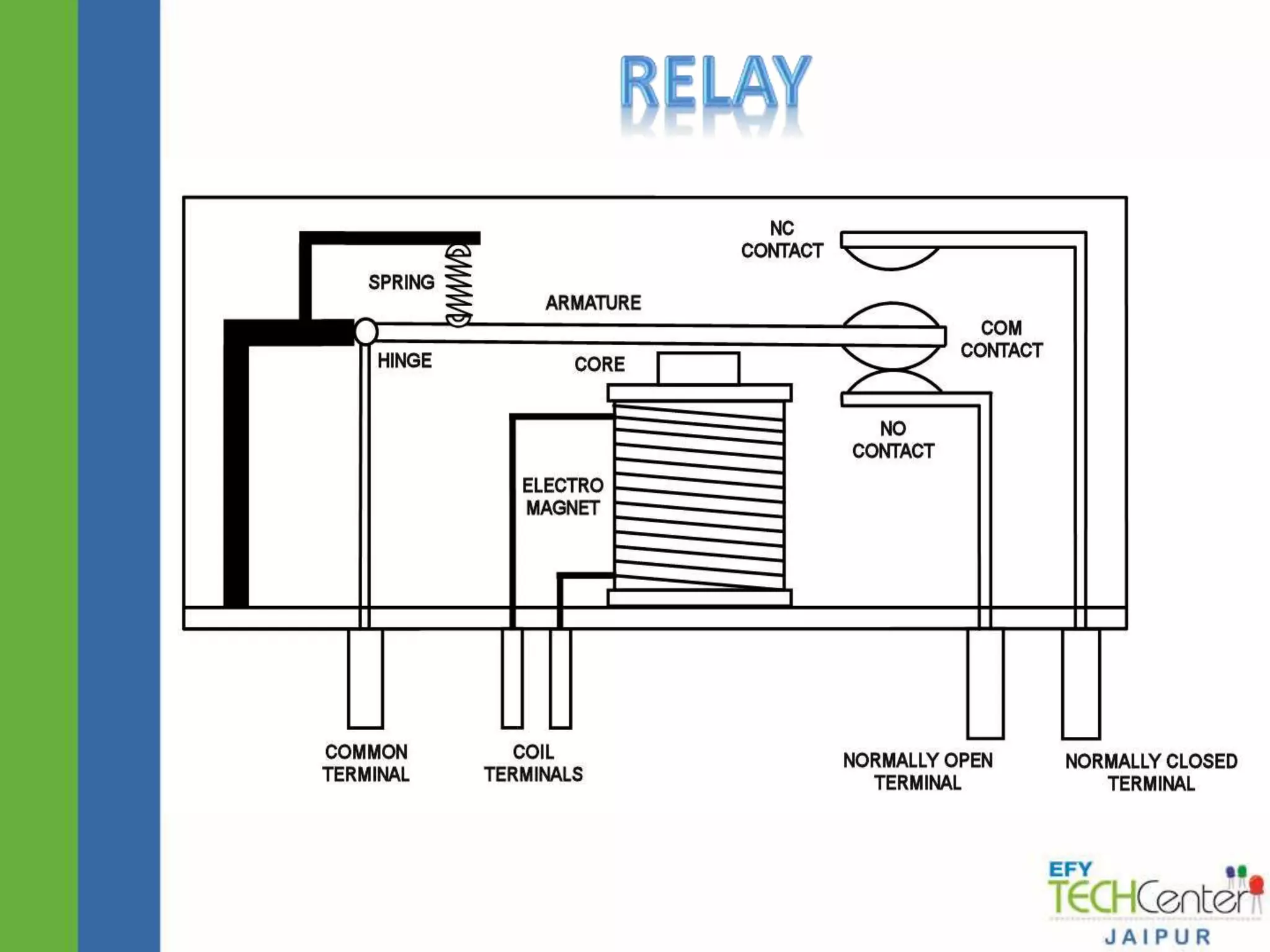 Relay and AVR Atmel Atmega 16 | PPTX