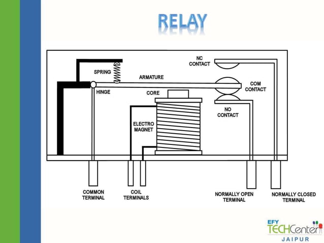 Relay and AVR Atmel Atmega 16 | PPT