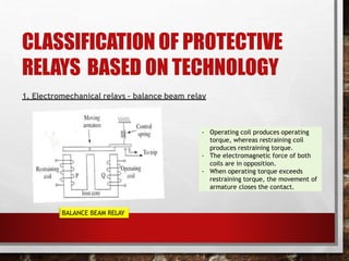 Relay and Indications by sgm for protection engineers.pdf