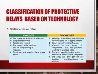 Relay and Indications by sgm for protection engineers.pdf