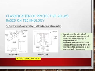Relay and Indications by sgm for protection engineers.pdf
