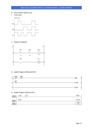 Relay Sequence control and PLC programming | PDF