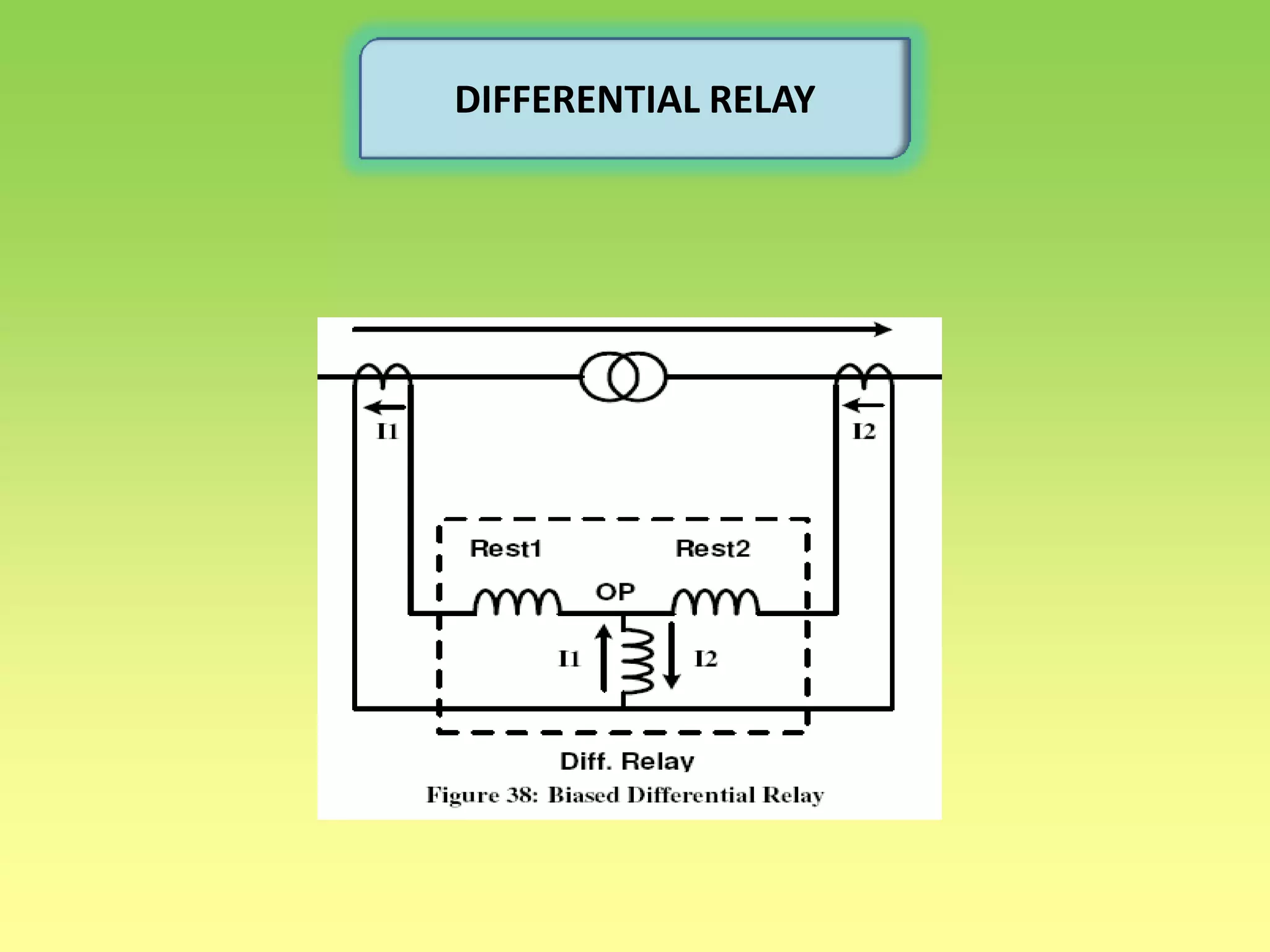 Relay And Switchgear Protection Pptx