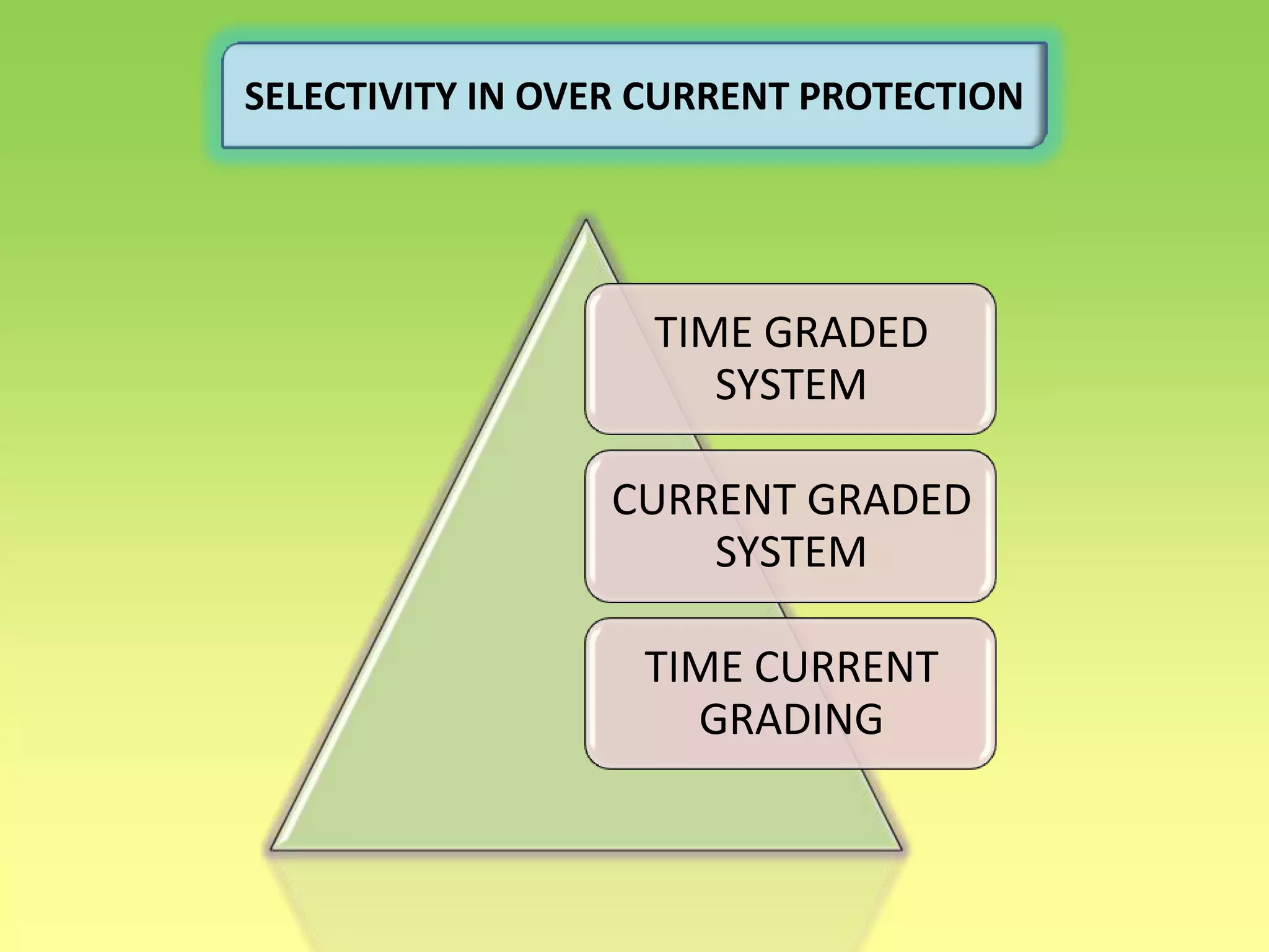 Relay and switchgear protection | PPTX