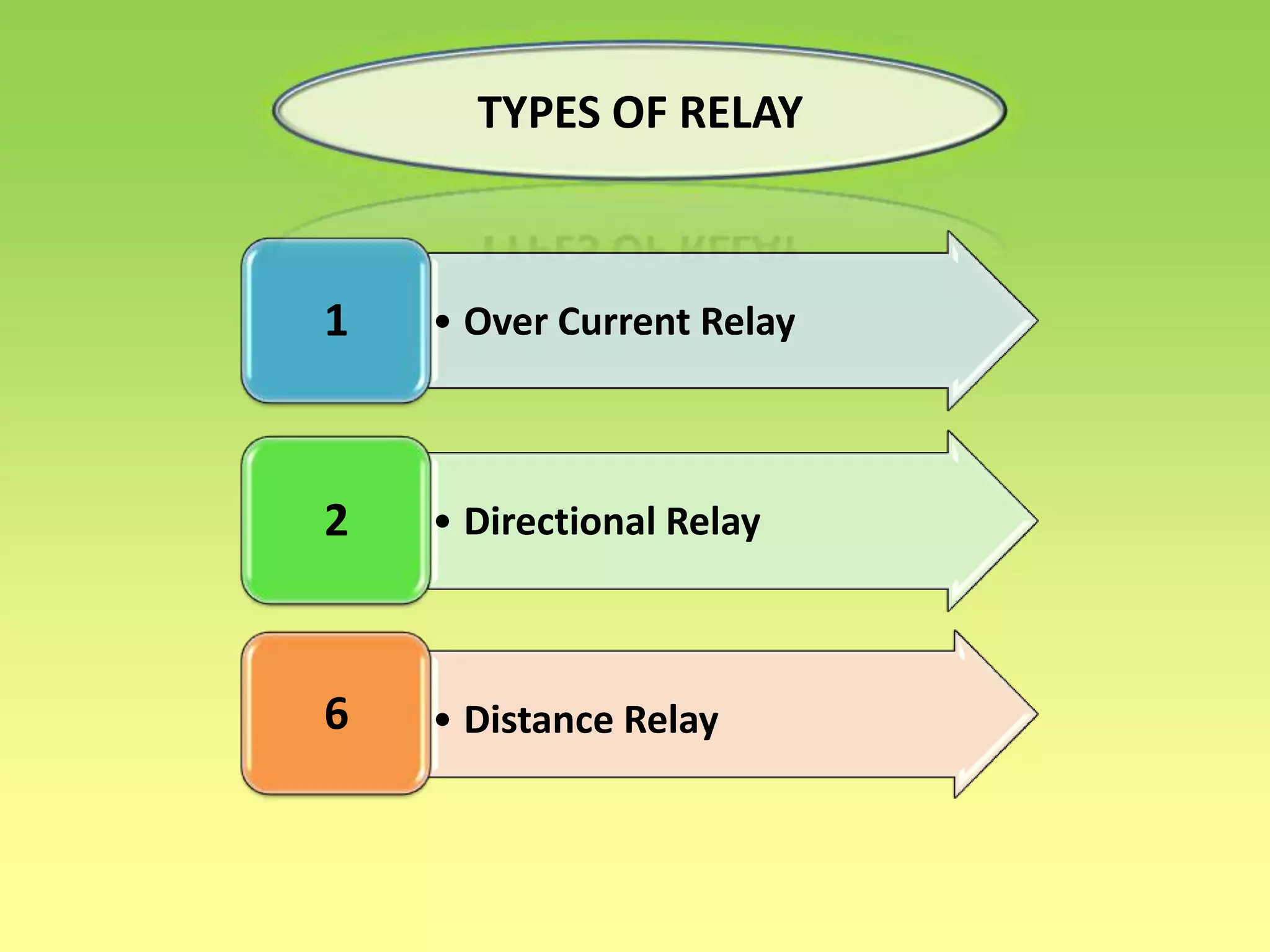 Relay and switchgear protection | PPTX