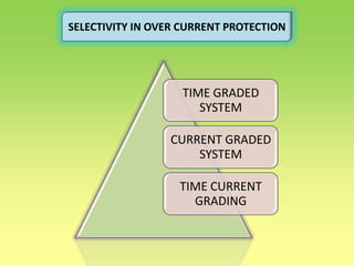 Relay and switchgear protection | PPTX