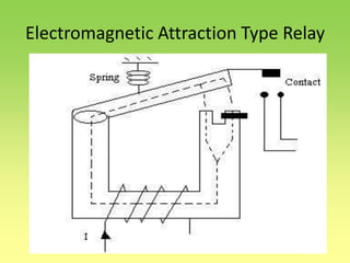 Relay and switchgear protection | PPTX