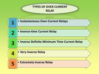 Relay and switchgear protection | PPTX