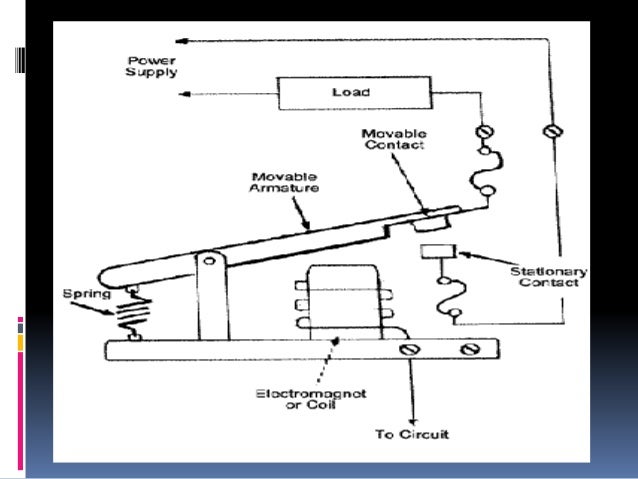 Relay Coordination