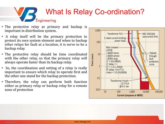 Relay coordination | PPTX | Technology & Computing