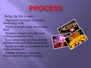 Relay for Life | PPTX