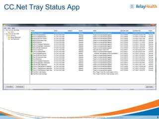 Relay health build system | PPTX | Computer Software and Applications ...