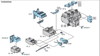 Relay Logic Control And Programmable Logic Controller | PDF ...