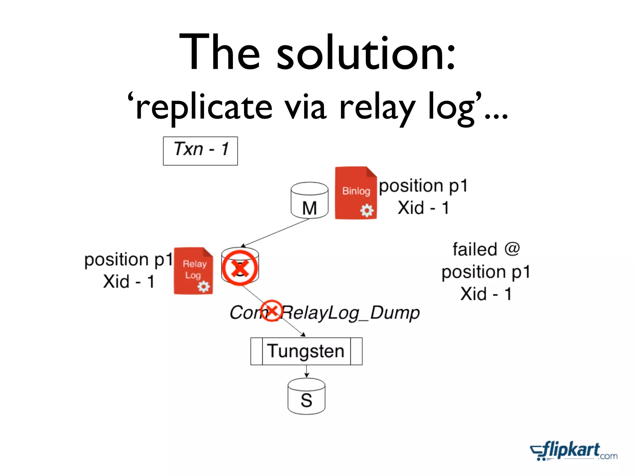 Mysql Relay log - the unsung hero | PPT