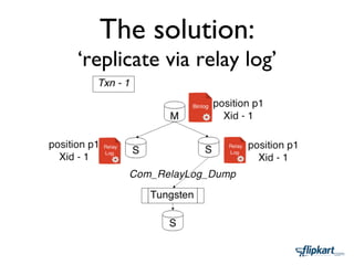 Mysql Relay log - the unsung hero | PPT