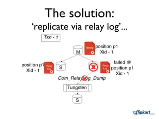 Mysql Relay log - the unsung hero | PPT