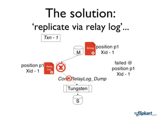 Mysql Relay log - the unsung hero | PPT