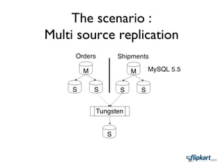 Mysql Relay log - the unsung hero | PPT
