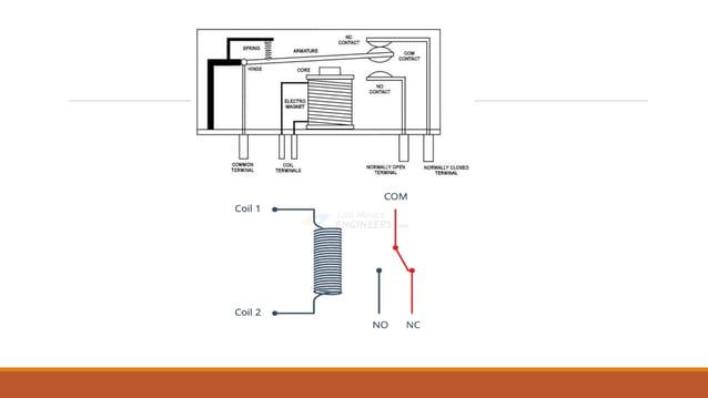 Relay & Magnetic Contactor.pptx
